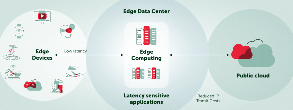 The Science Behind Data Center Location - nLighten